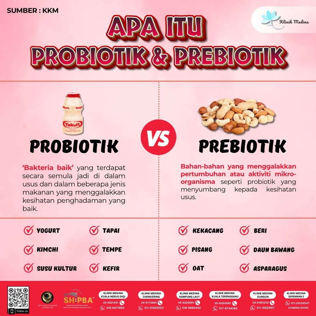 APA ITU PROBIOTIK DAN PREBIOTIK - Klinik Medina Kuala Nerus